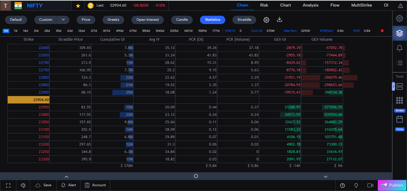 GoCharting - World's first Multi-Asset Orderflow Charting and Trading ...