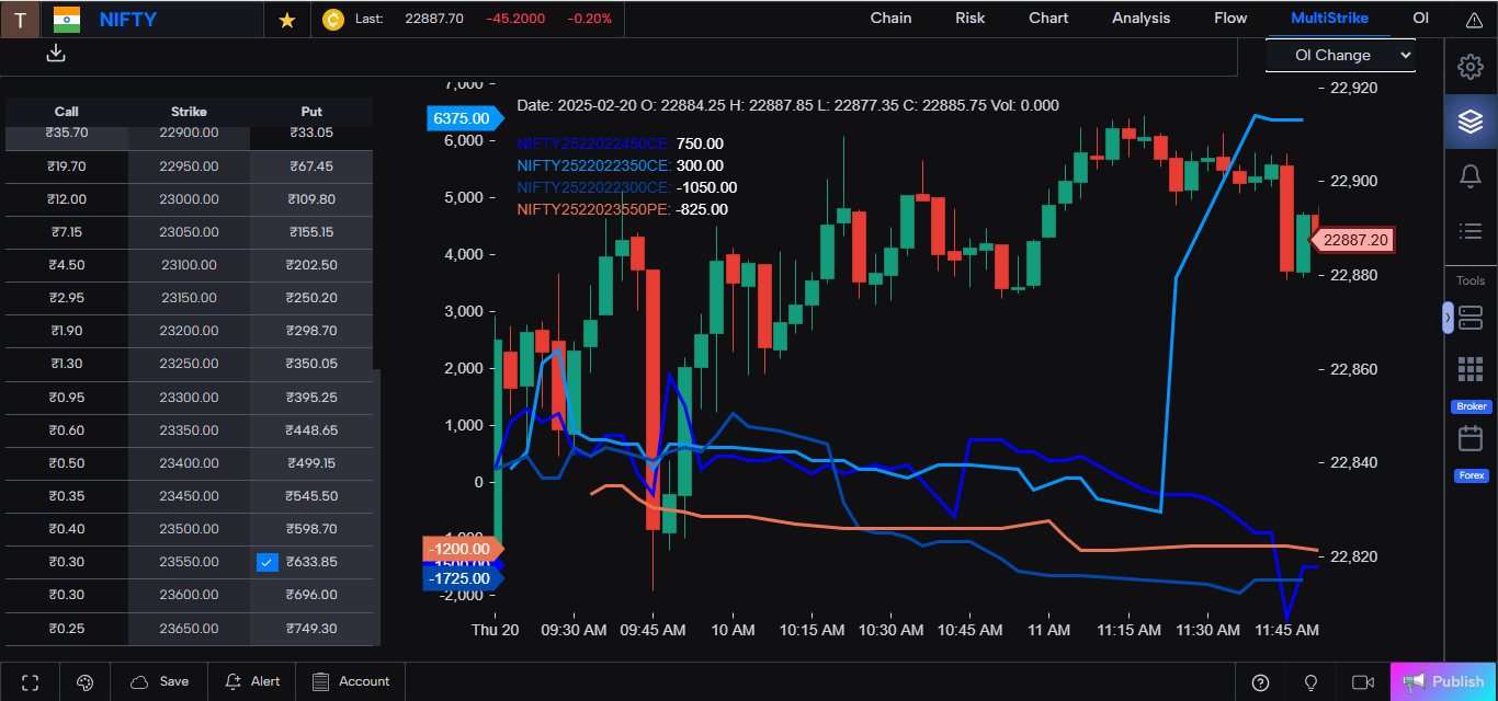 GoCharting - World's first Multi-Asset Orderflow Charting and Trading ...