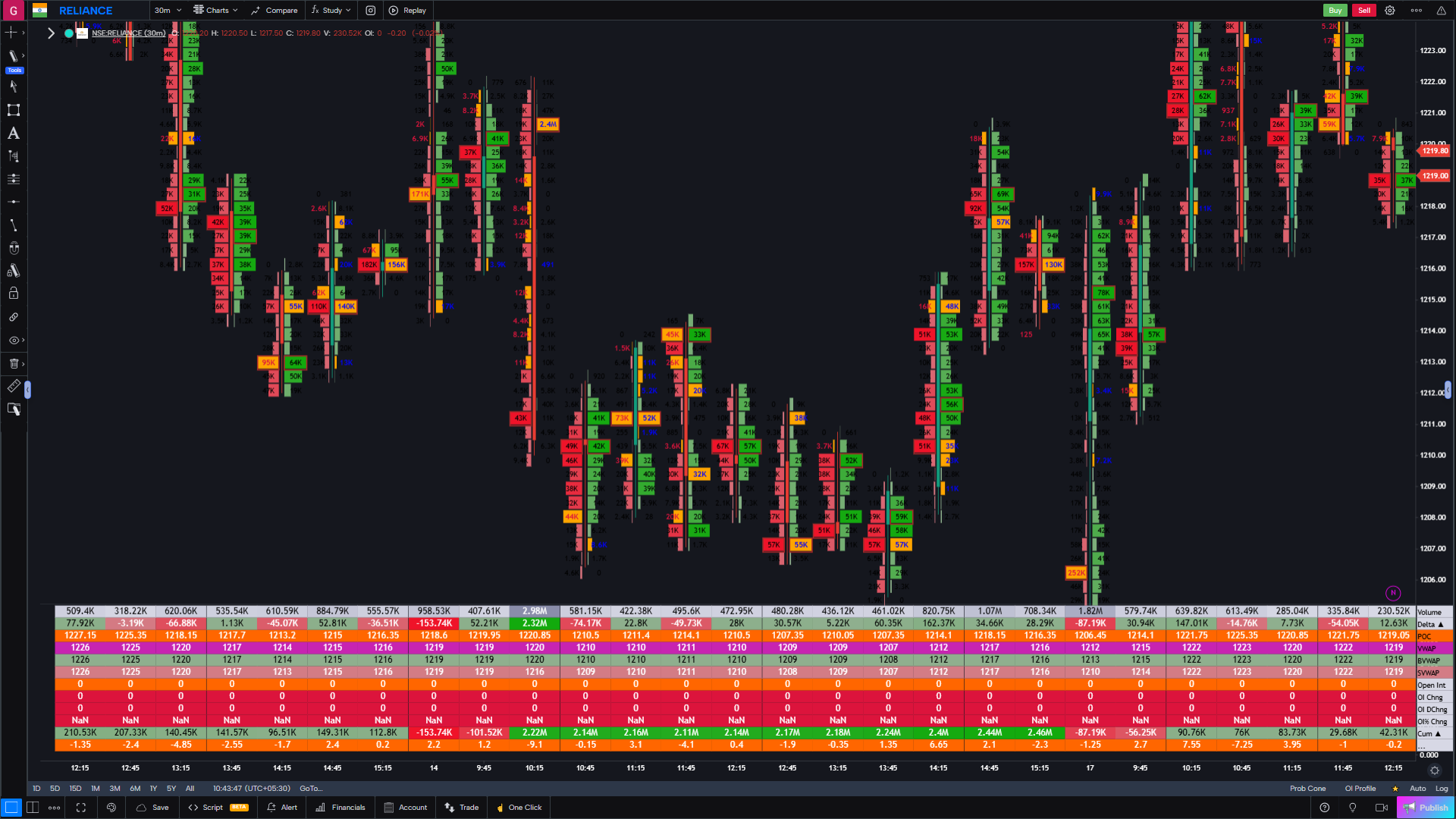 GoCharting - World's first Multi-Asset Orderflow Charting and Trading ...