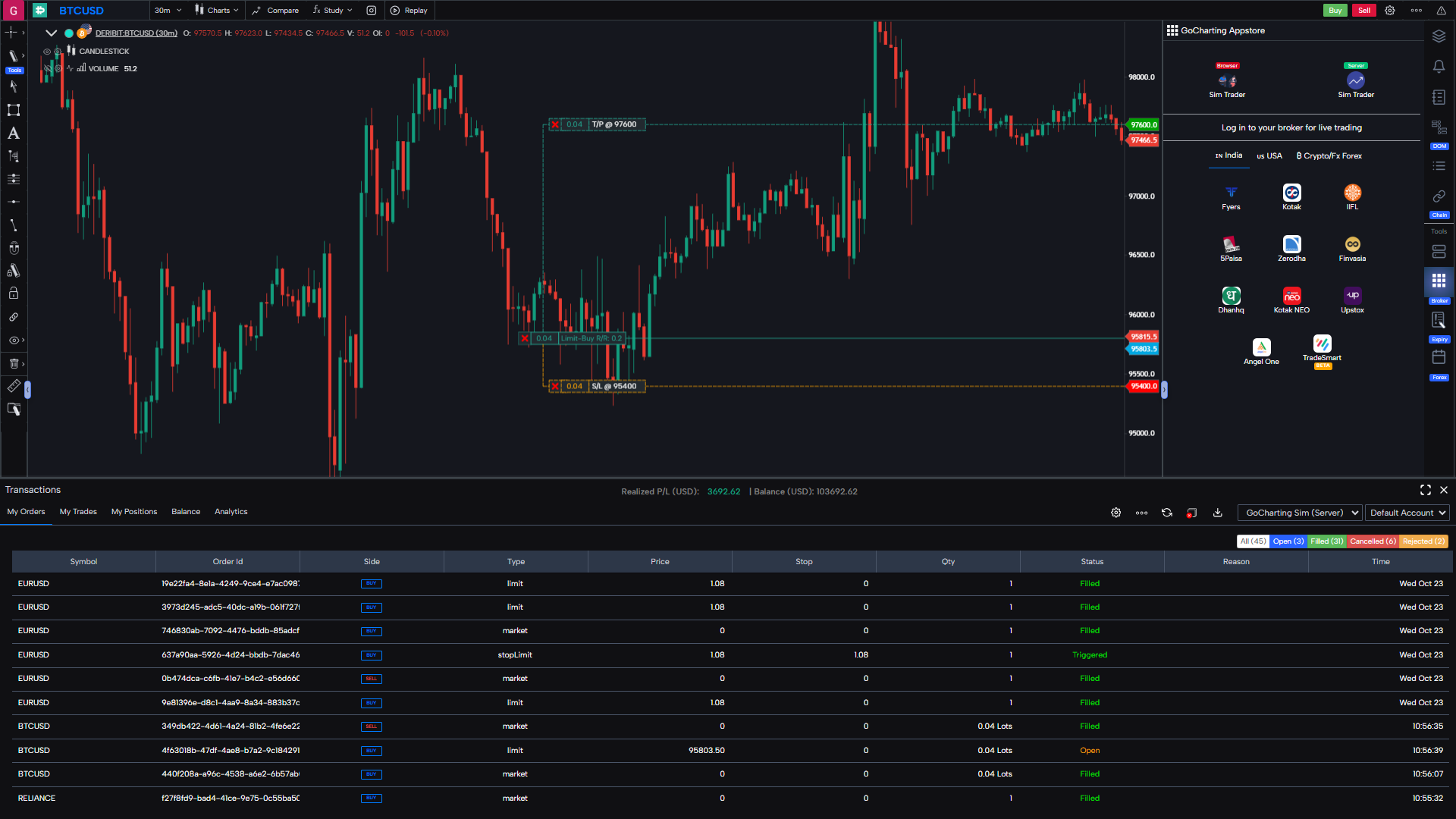GoCharting - World's first Multi-Asset Orderflow Charting and Trading ...