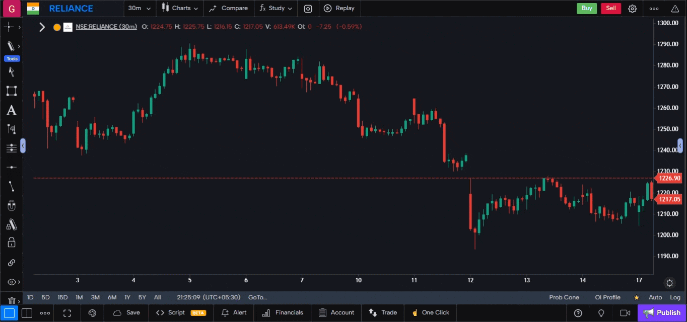GoCharting - World's first Multi-Asset Orderflow Charting and Trading ...