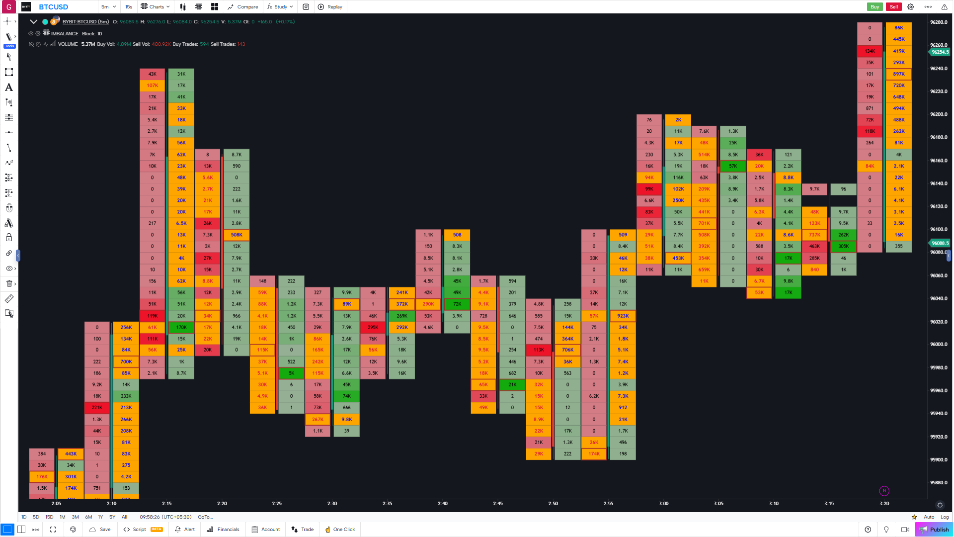 GoCharting - World's first Multi-Asset Orderflow Charting and Trading Platform on the Web