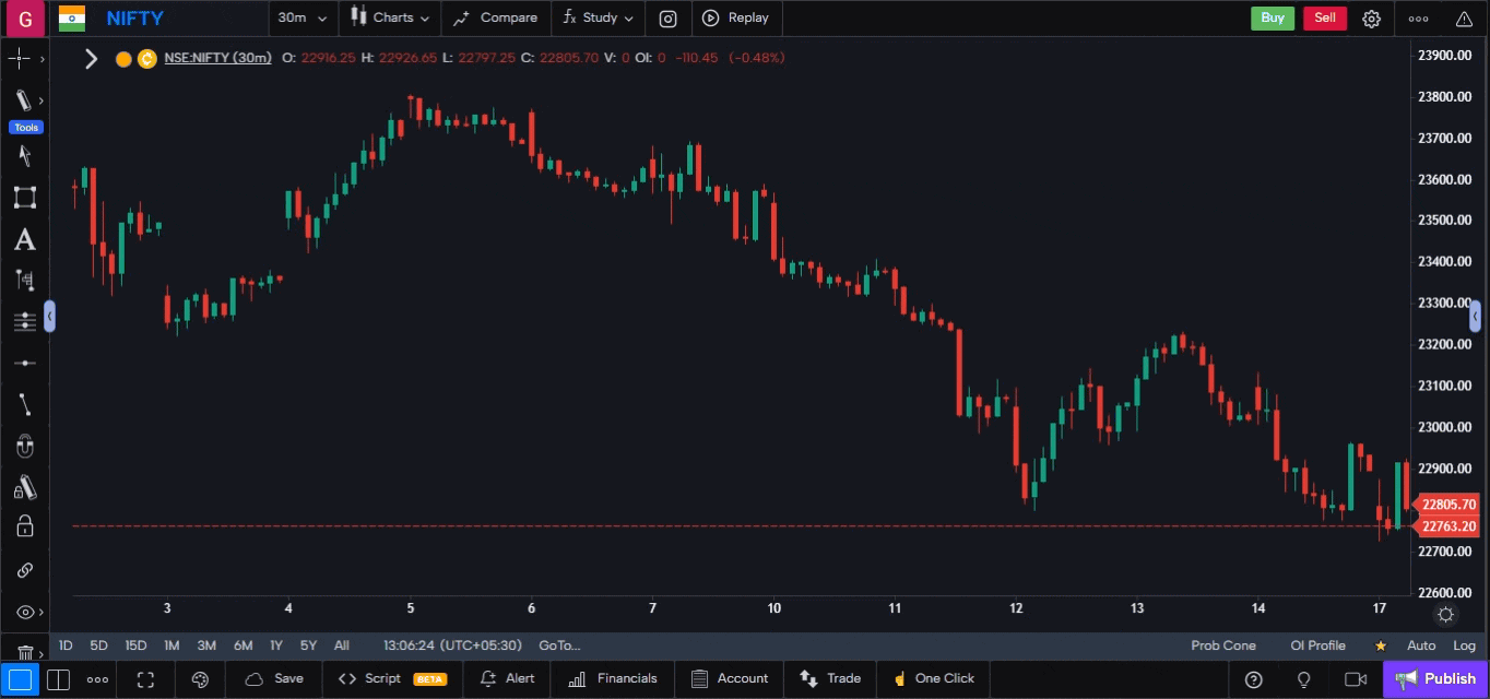 GoCharting - World's first Multi-Asset Orderflow Charting and Trading ...