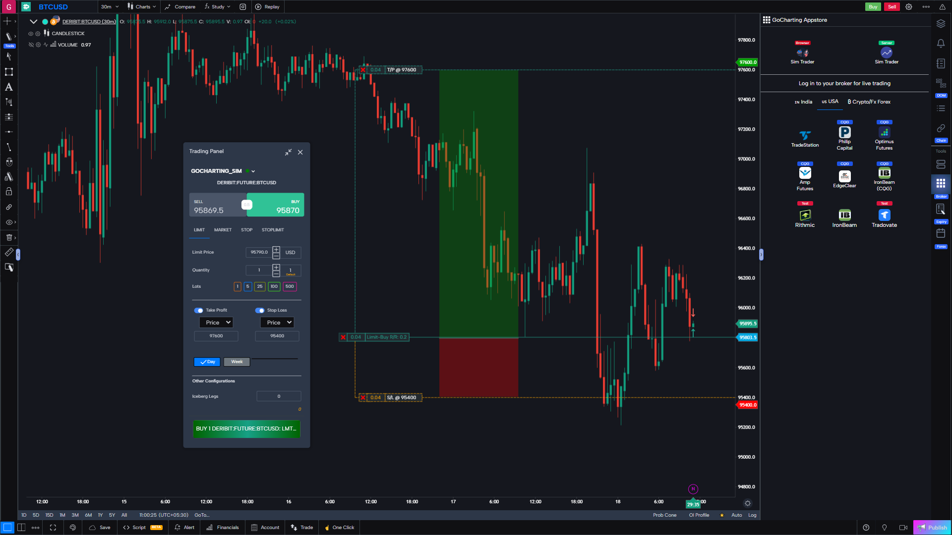 GoCharting - World's first Multi-Asset Orderflow Charting and Trading ...