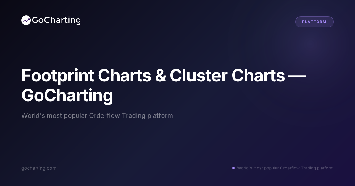 Footprint Charts & Cluster Charts — GoCharting