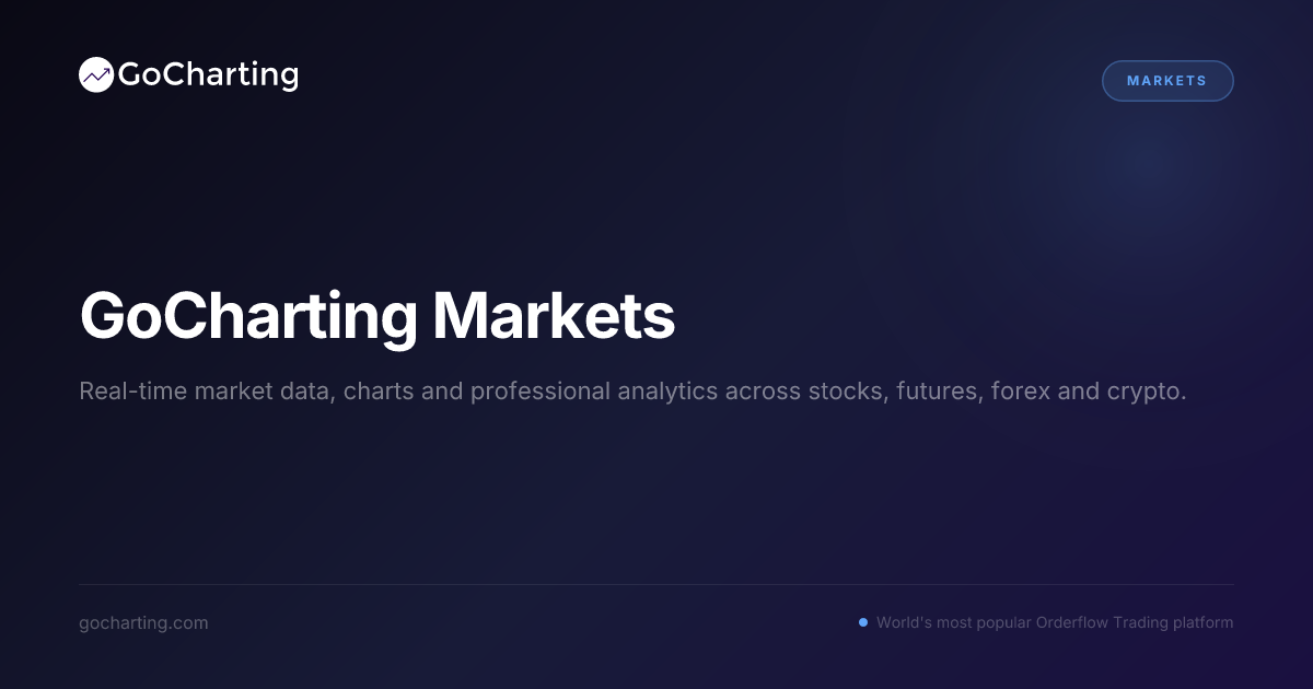 Stock Market Dashboard — India & US Stocks | GoCharting