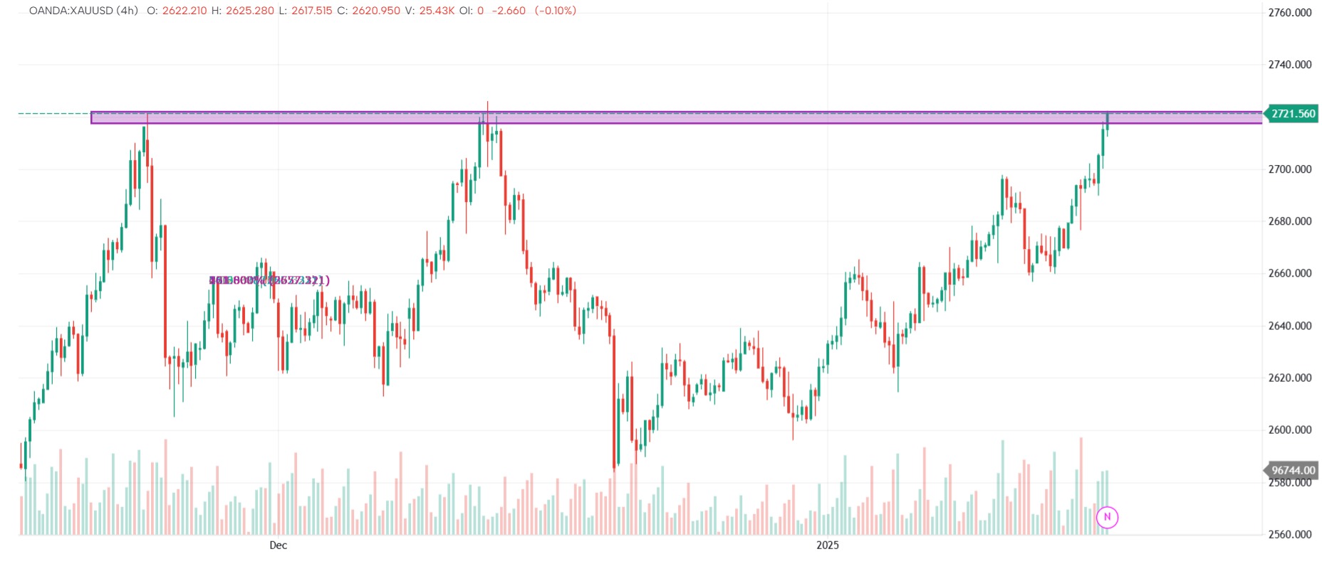 GoCharting - World's first Multi-Asset Orderflow Charting and Trading ...