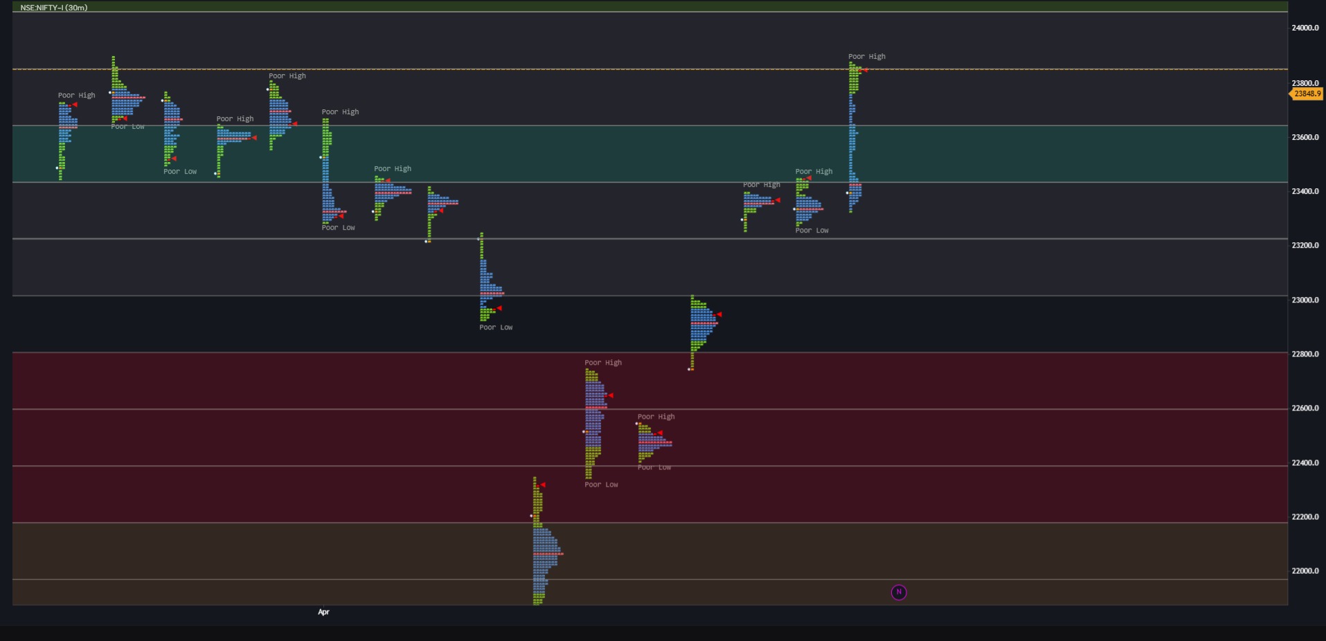 GoCharting - World's first Multi-Asset Orderflow Charting and Trading ...