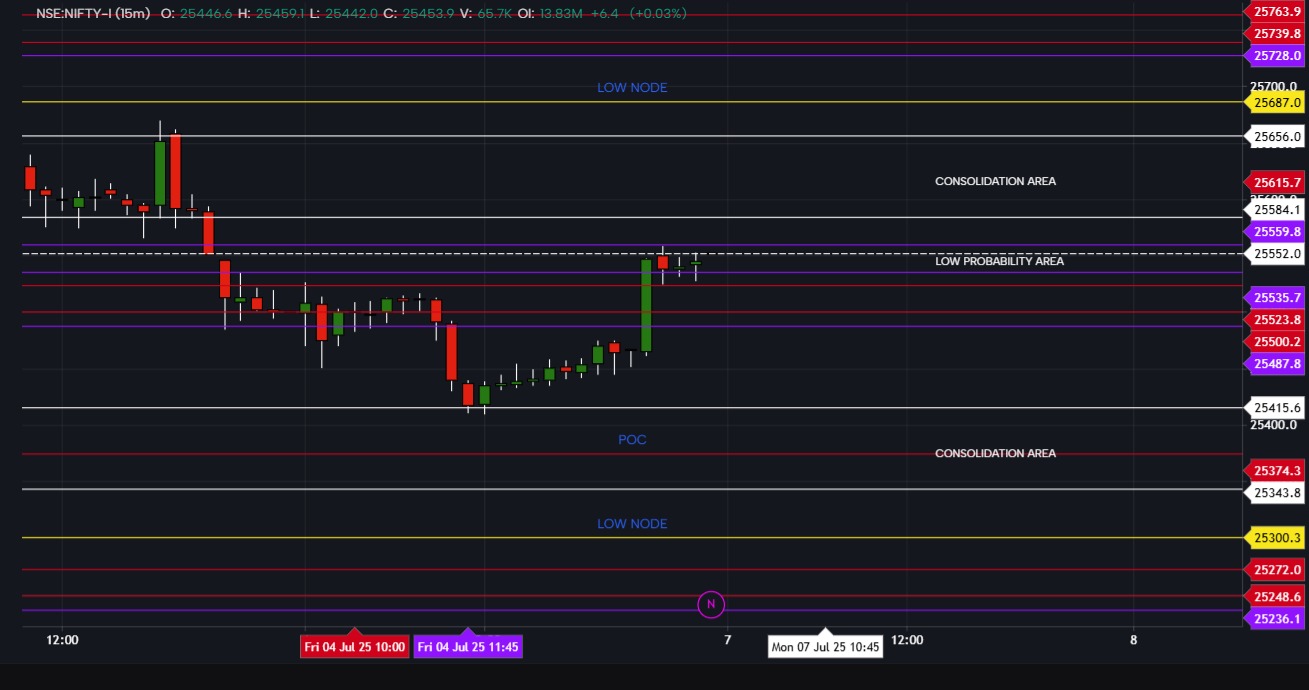 GoCharting - World's first Multi-Asset Orderflow Charting and Trading ...