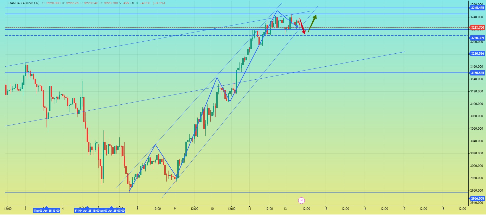 GoCharting - World's first Multi-Asset Orderflow Charting and Trading ...