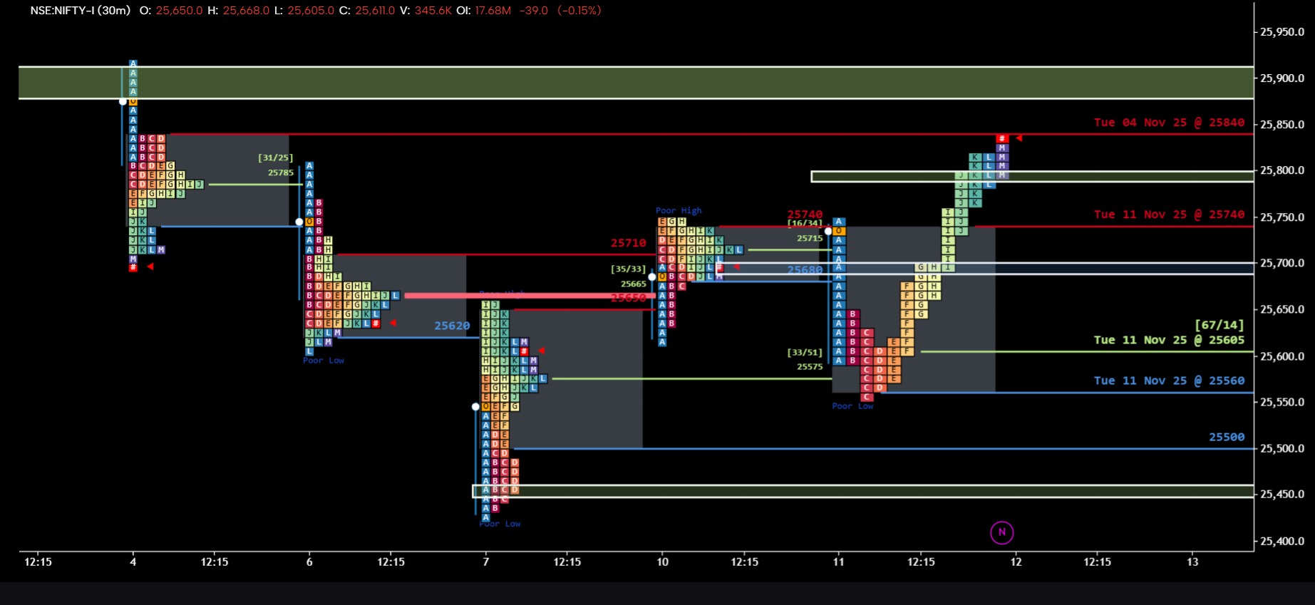 GoCharting - World's first Multi-Asset Orderflow Charting and Trading ...