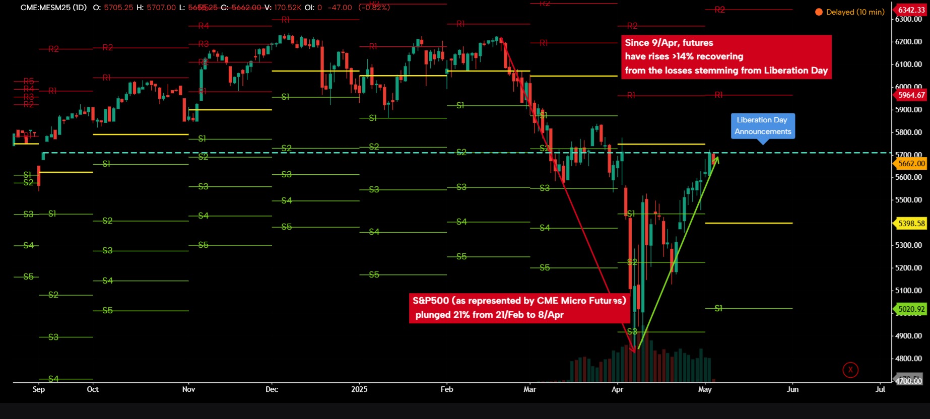 GoCharting - World's first Multi-Asset Orderflow Charting and Trading Platform on the Web