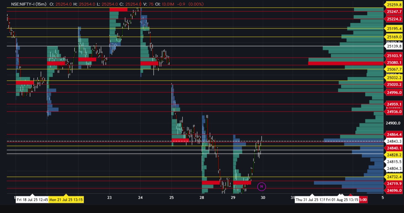 GoCharting - World's first Multi-Asset Orderflow Charting and Trading ...