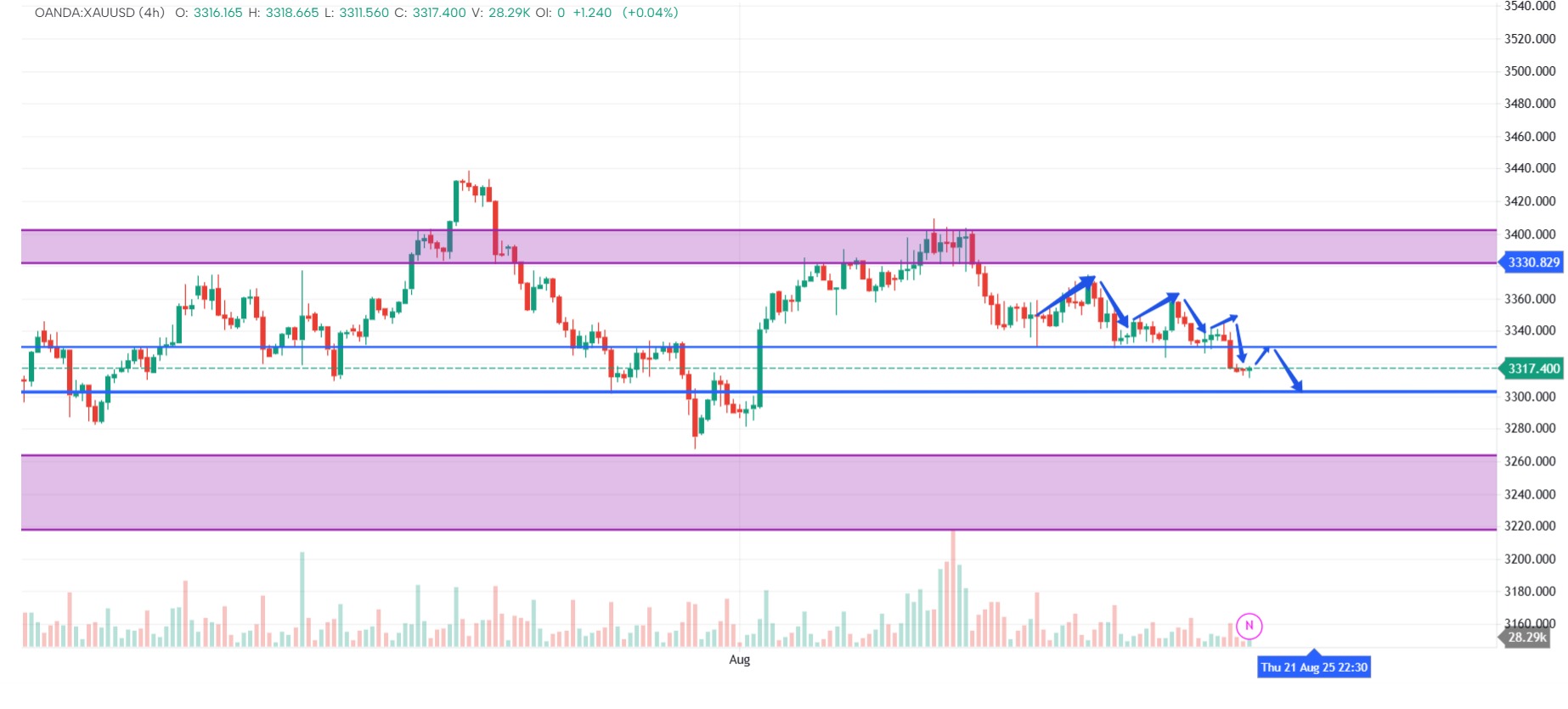 GoCharting - World's first Multi-Asset Orderflow Charting and Trading ...