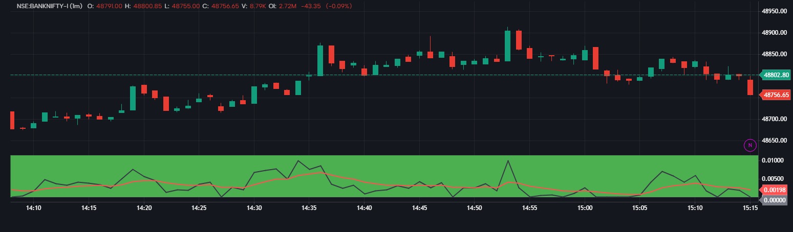 GoCharting - World's first Multi-Asset Orderflow Charting and Trading ...