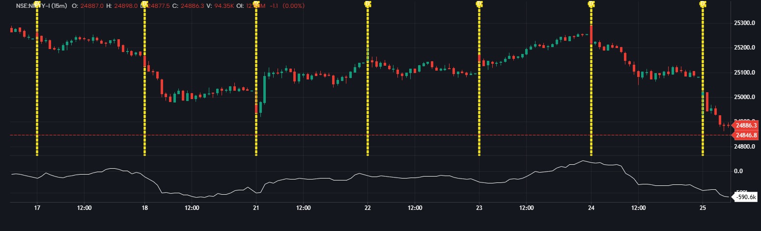 GoCharting - World's first Multi-Asset Orderflow Charting and Trading ...