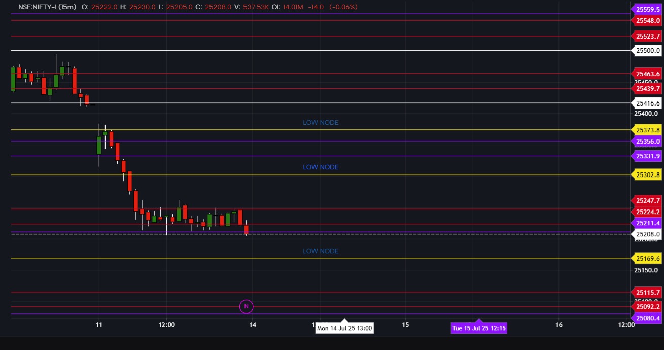 GoCharting - World's first Multi-Asset Orderflow Charting and Trading Platform on the Web