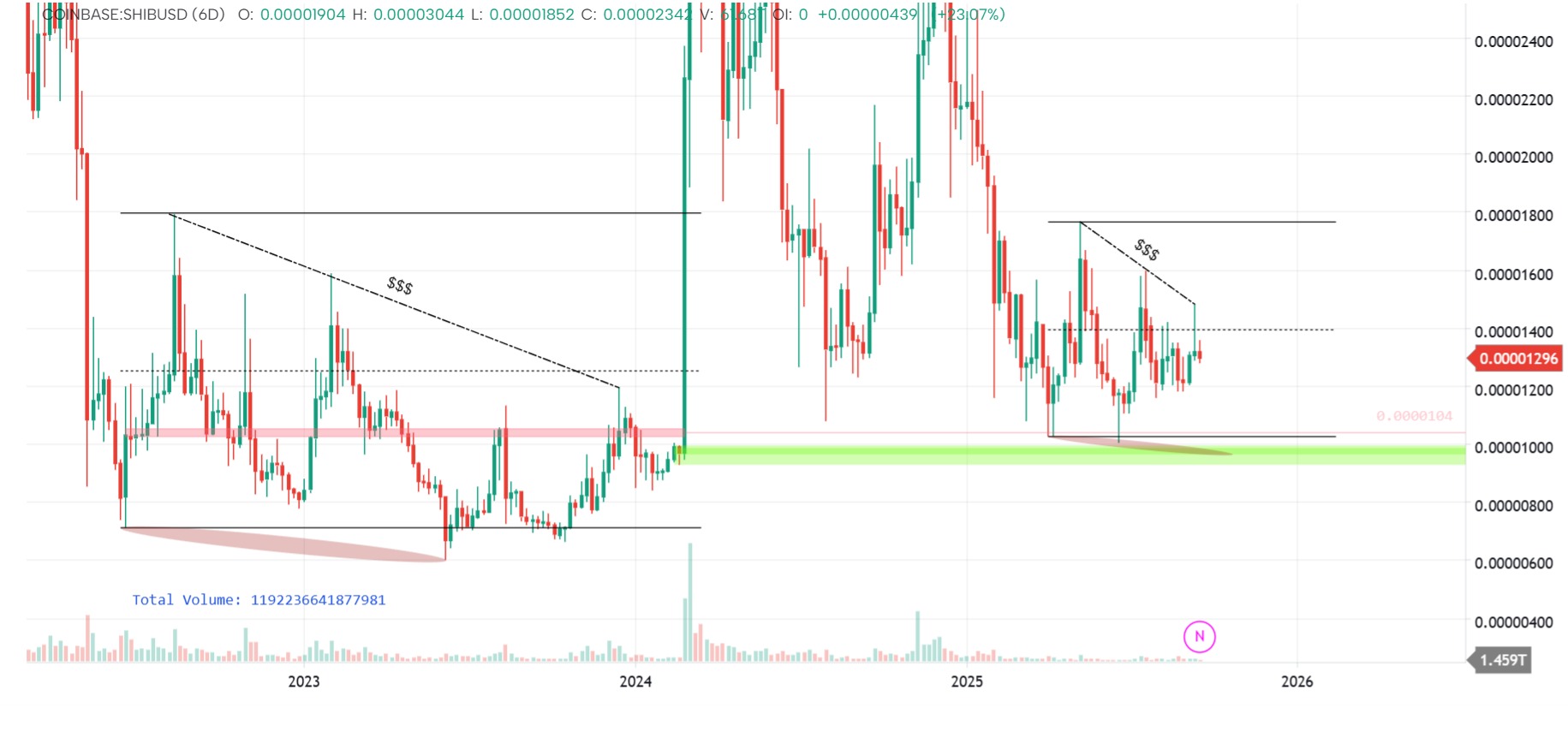 GoCharting - World's first Multi-Asset Orderflow Charting and Trading ...
