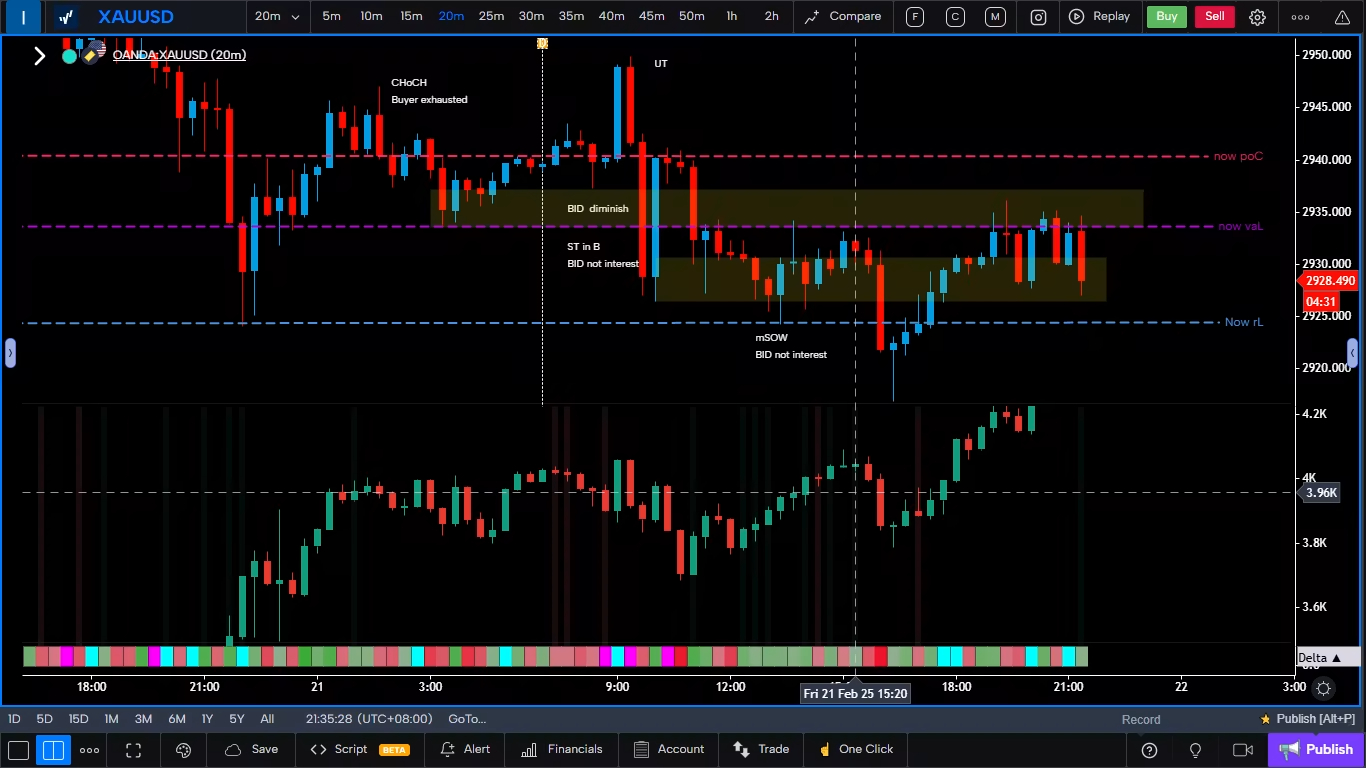 GoCharting - World's first Multi-Asset Orderflow Charting and Trading ...