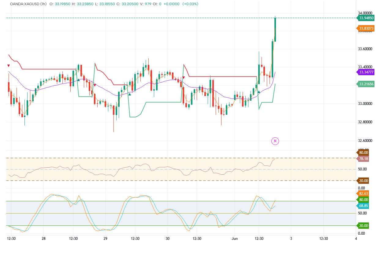GoCharting - World's first Multi-Asset Orderflow Charting and Trading ...