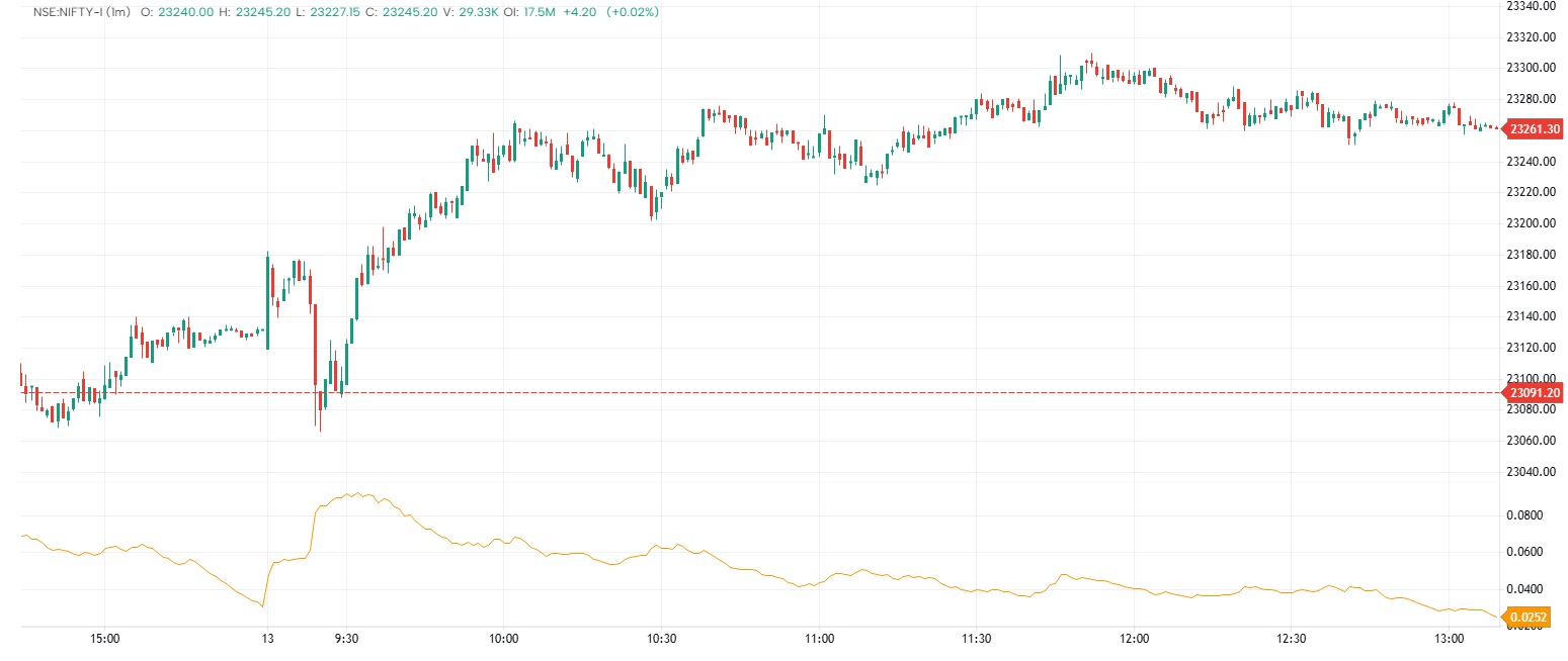 GoCharting - World's first Multi-Asset Orderflow Charting and Trading ...