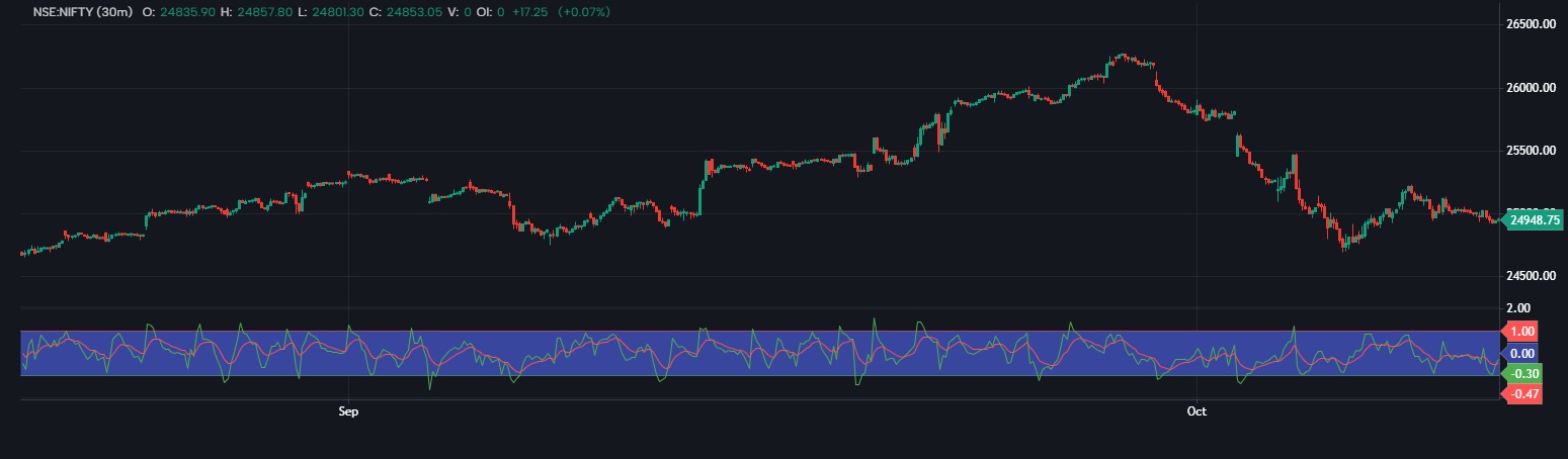 GoCharting - World's first Multi-Asset Orderflow Charting and Trading ...