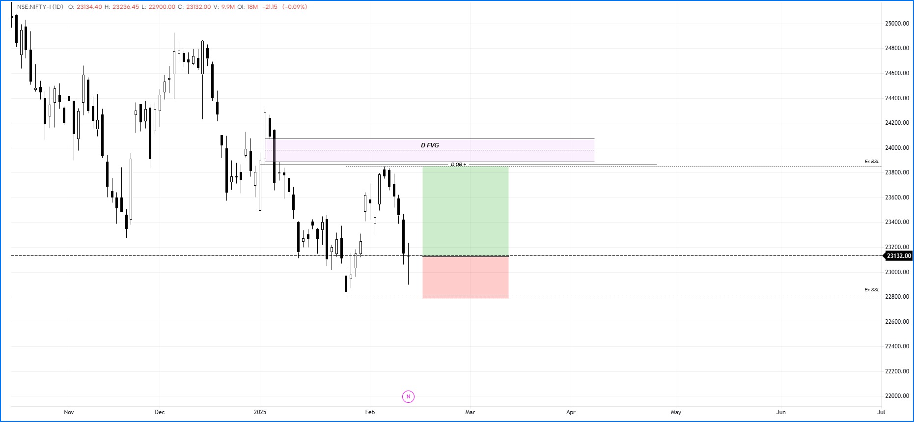 GoCharting - World's first Multi-Asset Orderflow Charting and Trading ...
