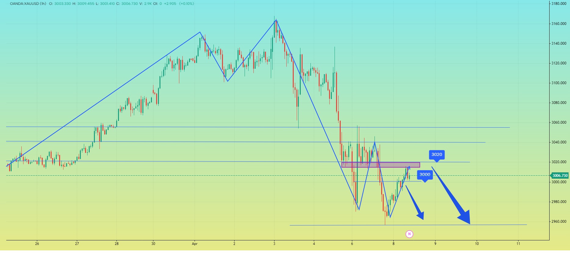 GoCharting - World's first Multi-Asset Orderflow Charting and Trading ...