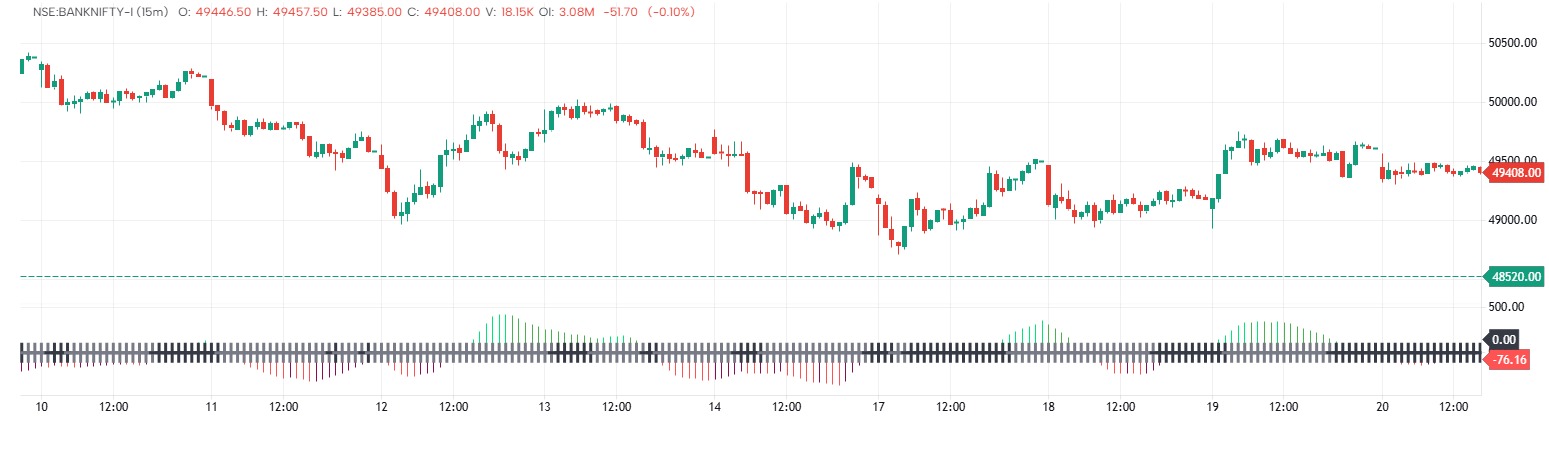 GoCharting - World's first Multi-Asset Orderflow Charting and Trading ...