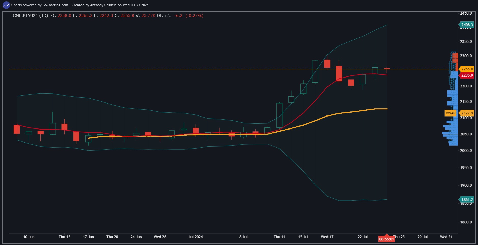GoCharting - World's first Multi-Asset Orderflow Charting and Trading ...