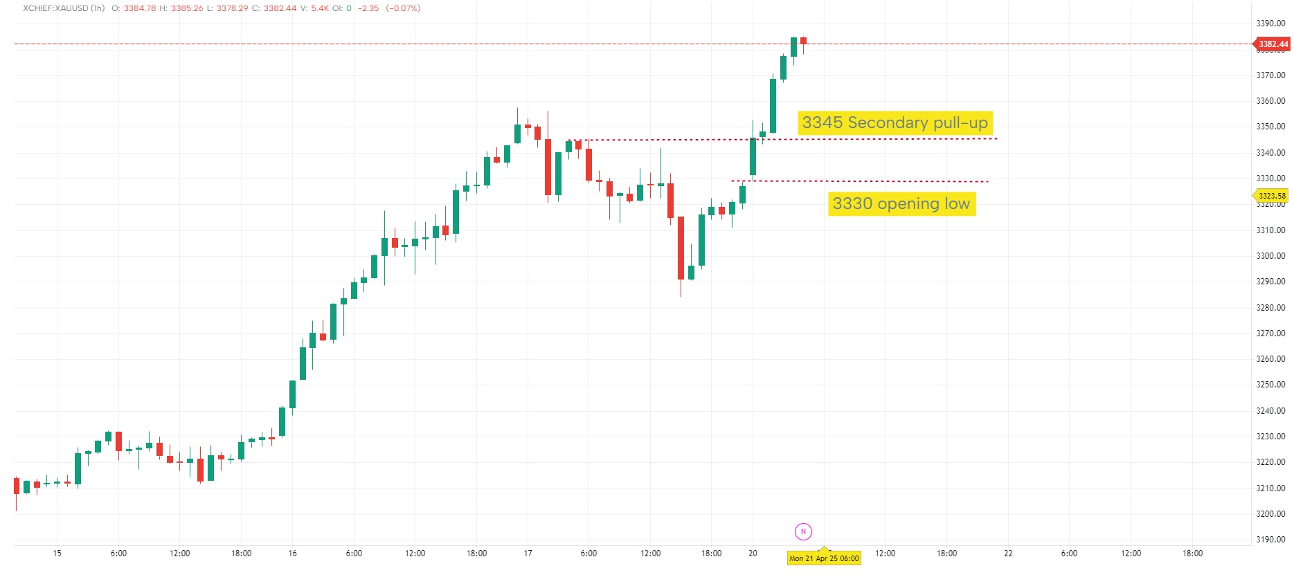 GoCharting - World's first Multi-Asset Orderflow Charting and Trading ...