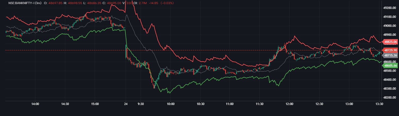GoCharting - World's first Multi-Asset Orderflow Charting and Trading ...