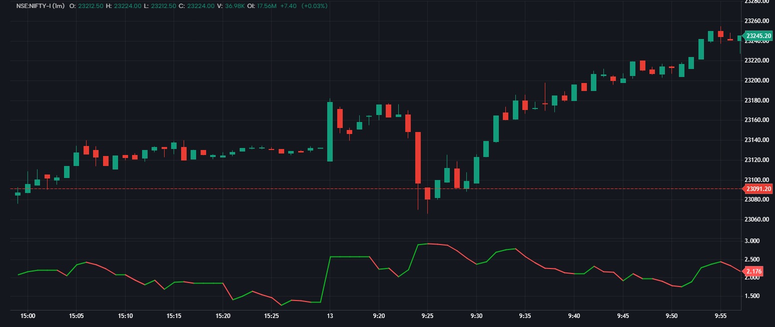 GoCharting - World's first Multi-Asset Orderflow Charting and Trading ...