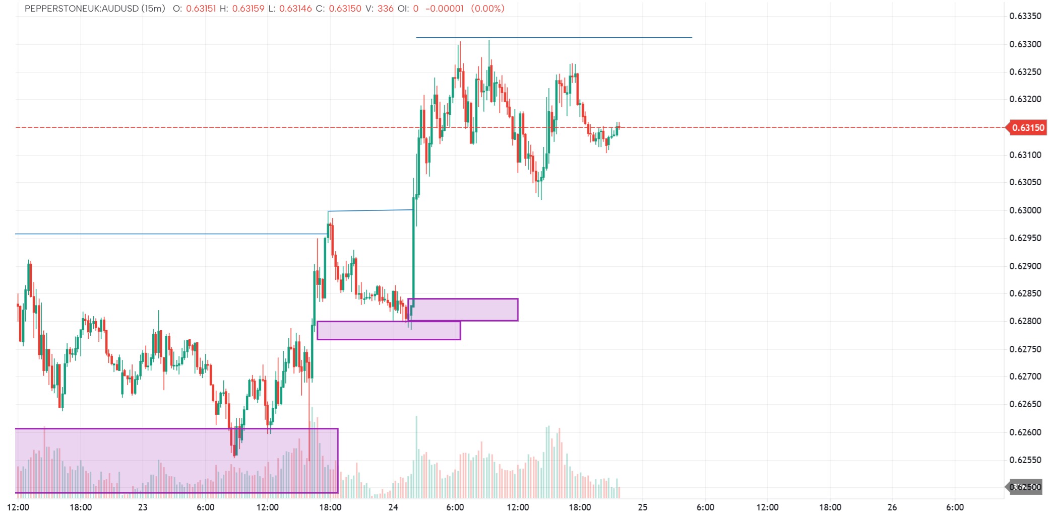 GoCharting - World's first Multi-Asset Orderflow Charting and Trading ...