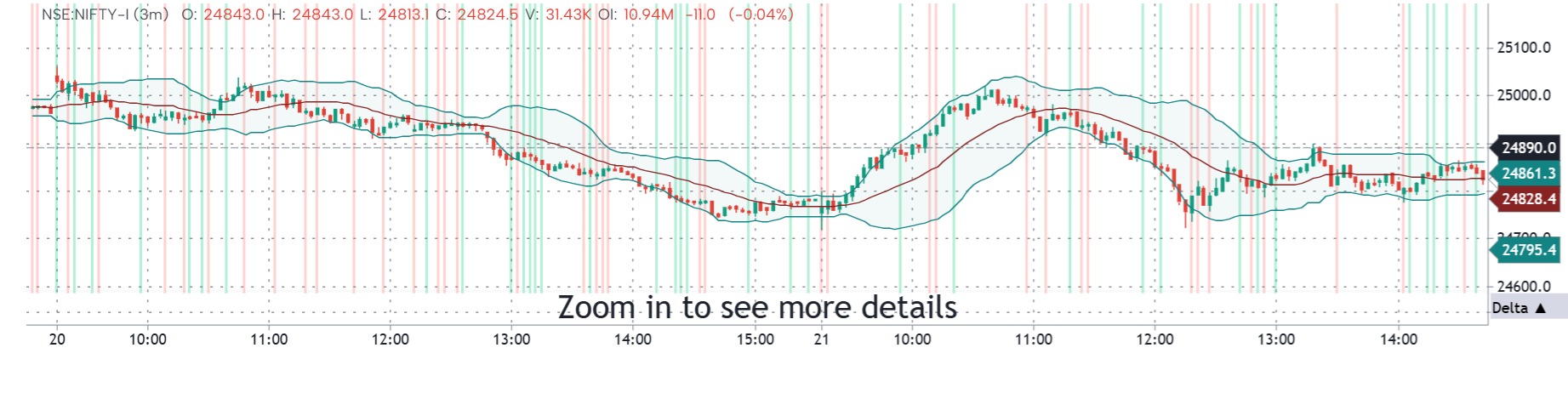 GoCharting - World's first Multi-Asset Orderflow Charting and Trading ...