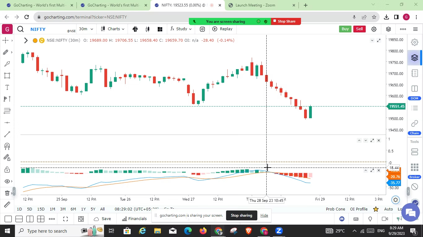 GoCharting - World's first Multi-Asset Orderflow Charting and Trading ...