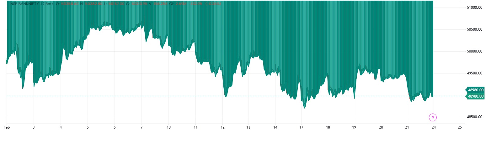 GoCharting - World's first Multi-Asset Orderflow Charting and Trading ...