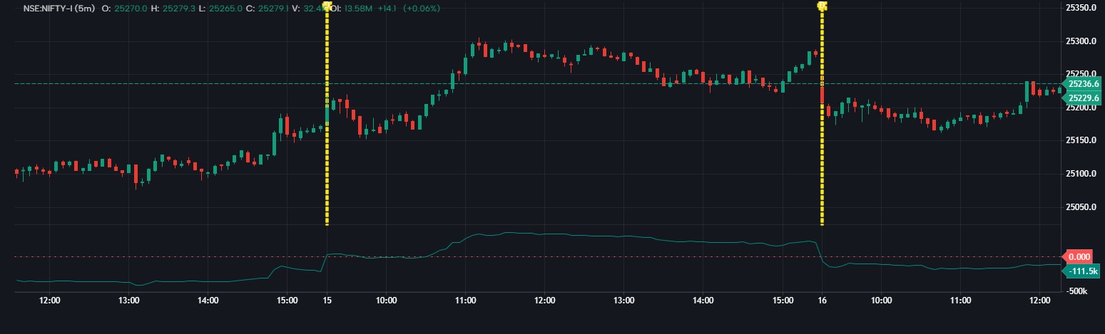 GoCharting - World's first Multi-Asset Orderflow Charting and Trading ...