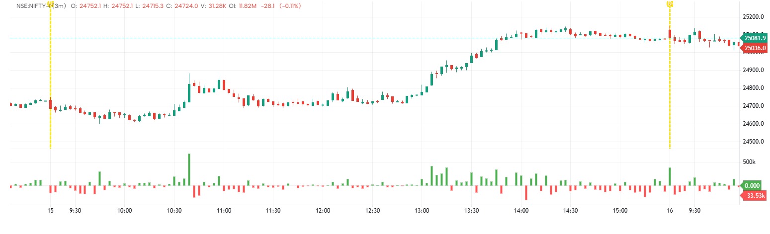 GoCharting - World's first Multi-Asset Orderflow Charting and Trading ...