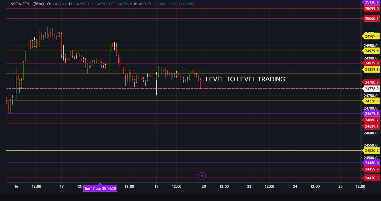 GoCharting - World's first Multi-Asset Orderflow Charting and Trading Platform on the Web
