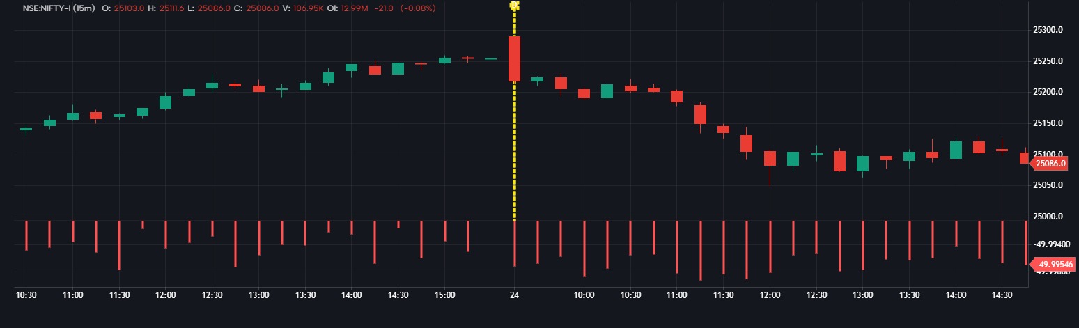 GoCharting - World's first Multi-Asset Orderflow Charting and Trading ...