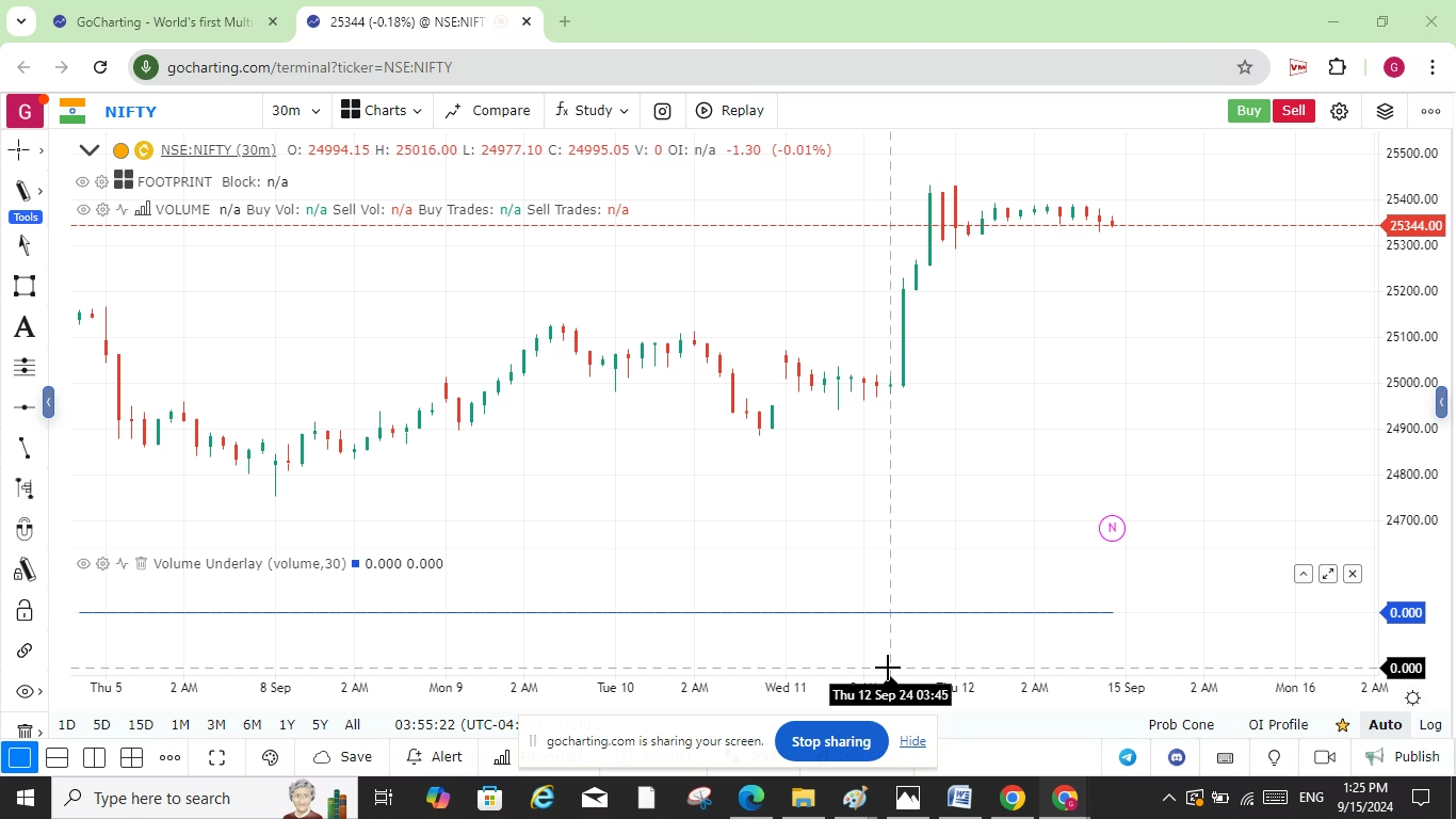 GoCharting - World's first Multi-Asset Orderflow Charting and Trading ...
