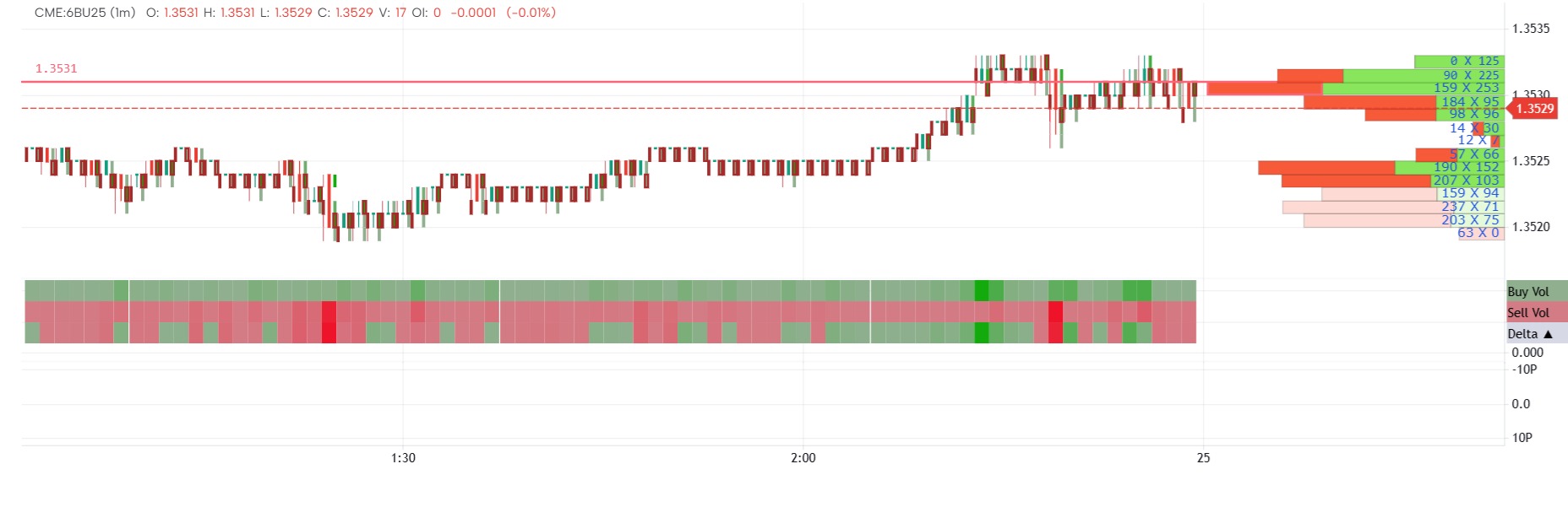 GoCharting - World's first Multi-Asset Orderflow Charting and Trading ...