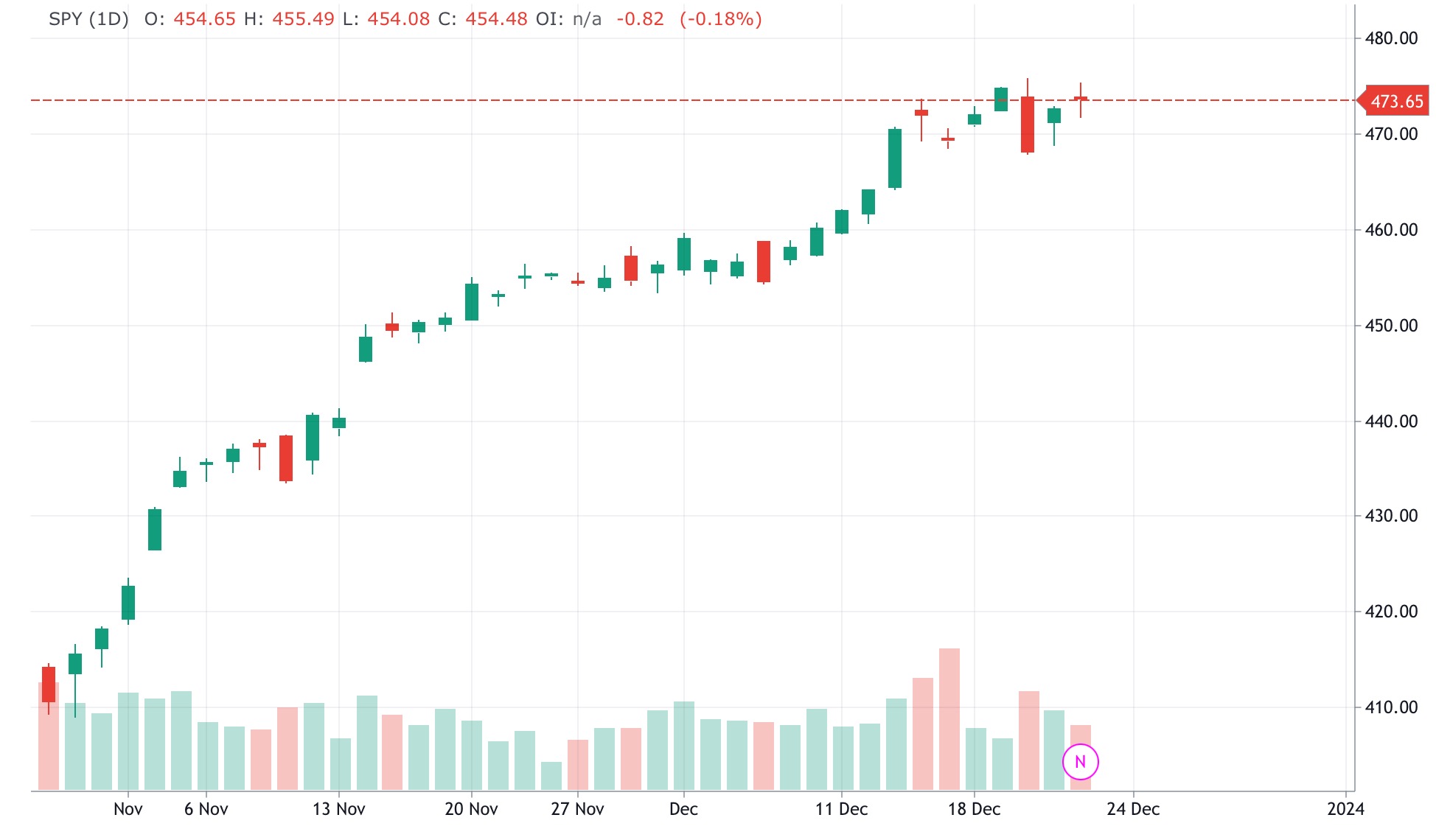 GoCharting - World's first Multi-Asset Orderflow Charting and Trading ...