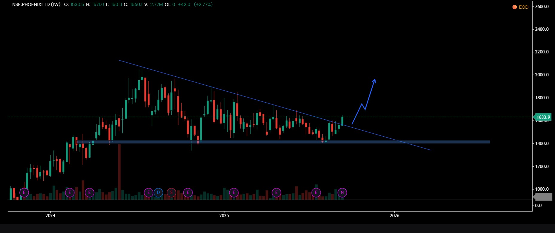 GoCharting - World's first Multi-Asset Orderflow Charting and Trading ...