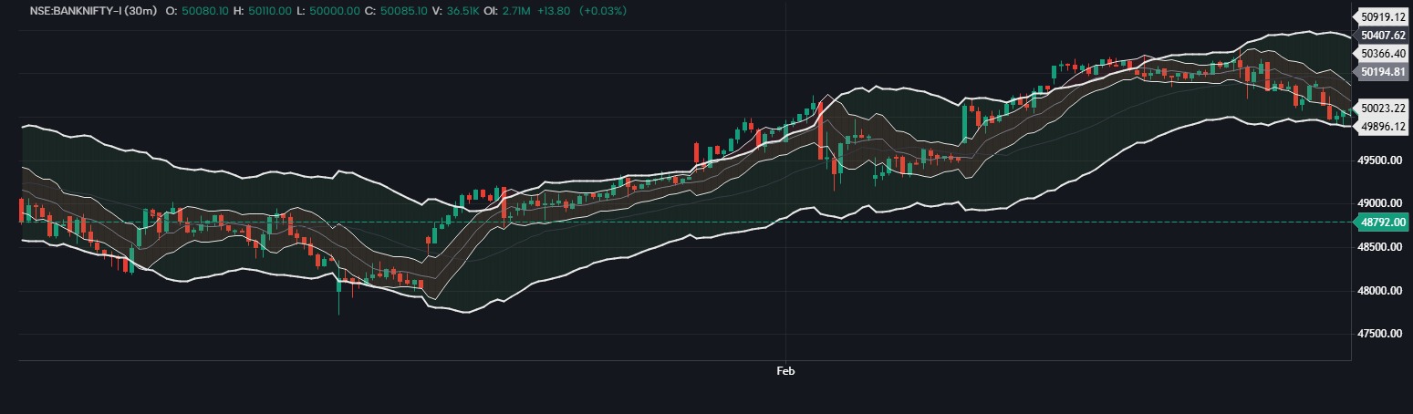 GoCharting - World's first Multi-Asset Orderflow Charting and Trading Platform on the Web