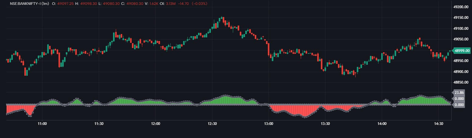 GoCharting - World's first Multi-Asset Orderflow Charting and Trading ...