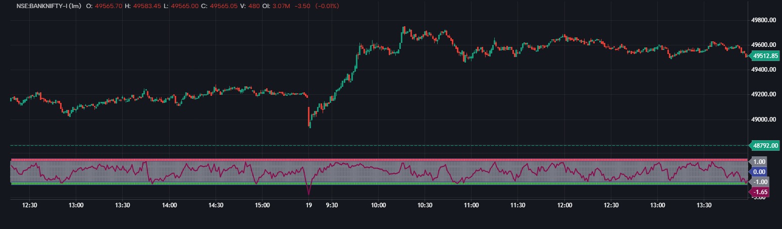 GoCharting - World's first Multi-Asset Orderflow Charting and Trading ...