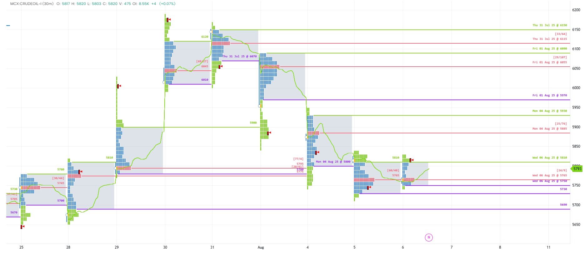 GoCharting - World's first Multi-Asset Orderflow Charting and Trading ...
