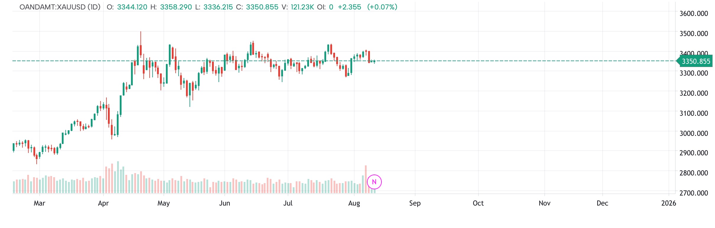 GoCharting - World's first Multi-Asset Orderflow Charting and Trading ...